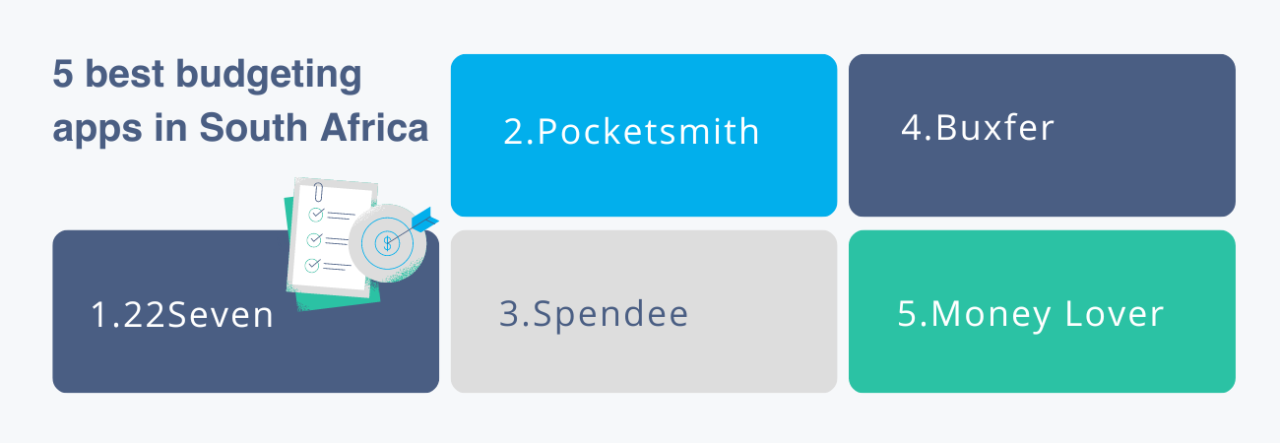 5 apps to help you budget & track your money in SA - Fincheck Academy