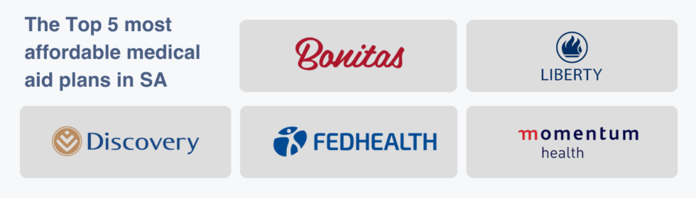 The most affordable medical aid plans in South Africa - Fincheck Academy